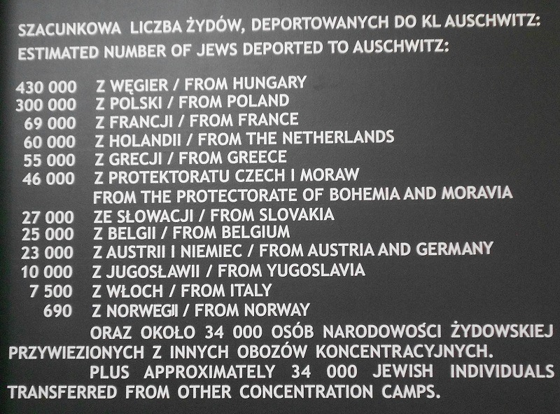 Aušvic - mesto koje nosi ožiljak tamne strane ljudskog bića